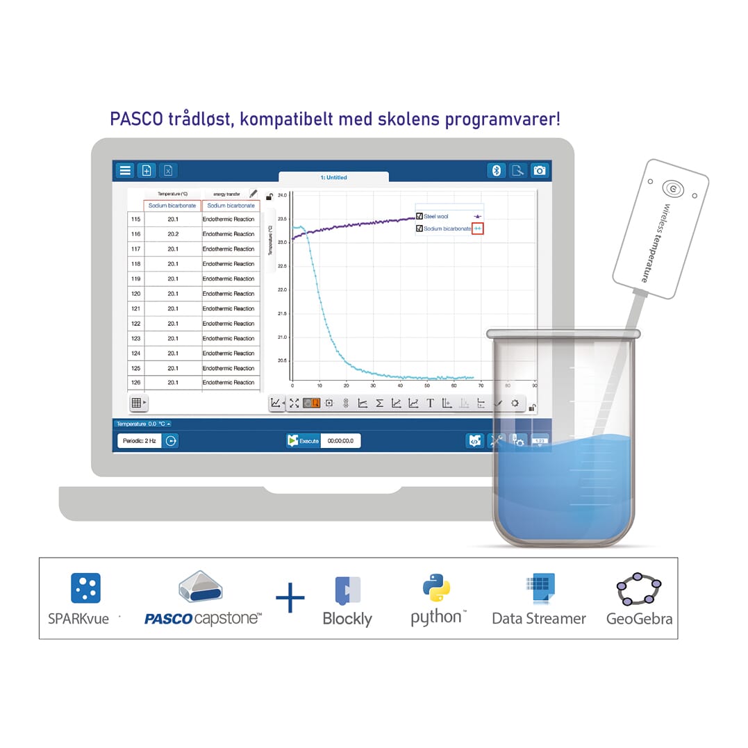 Et komplett digitalt verktøy, for naturfagene, matematikk og koding - LabDidakt